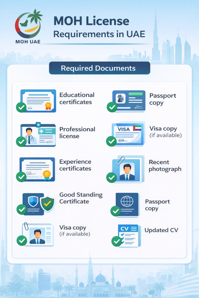 How to Get MOH License in UAE : Complete Step-by-Step Guide