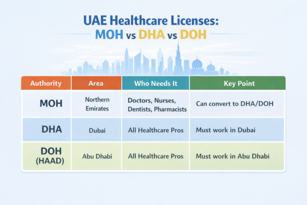 How to Get MOH License in UAE : Complete Step-by-Step Guide