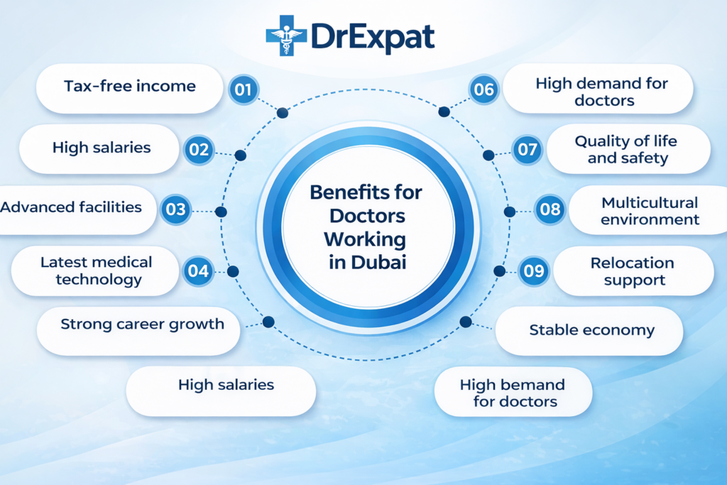 Working as a Doctor in Dubai: Salary, DHA & Jobs 2026