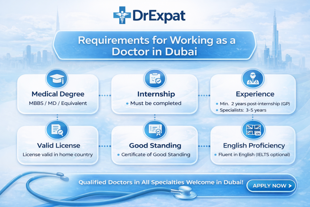 Working as a Doctor in Dubai: Salary, DHA & Jobs 2026